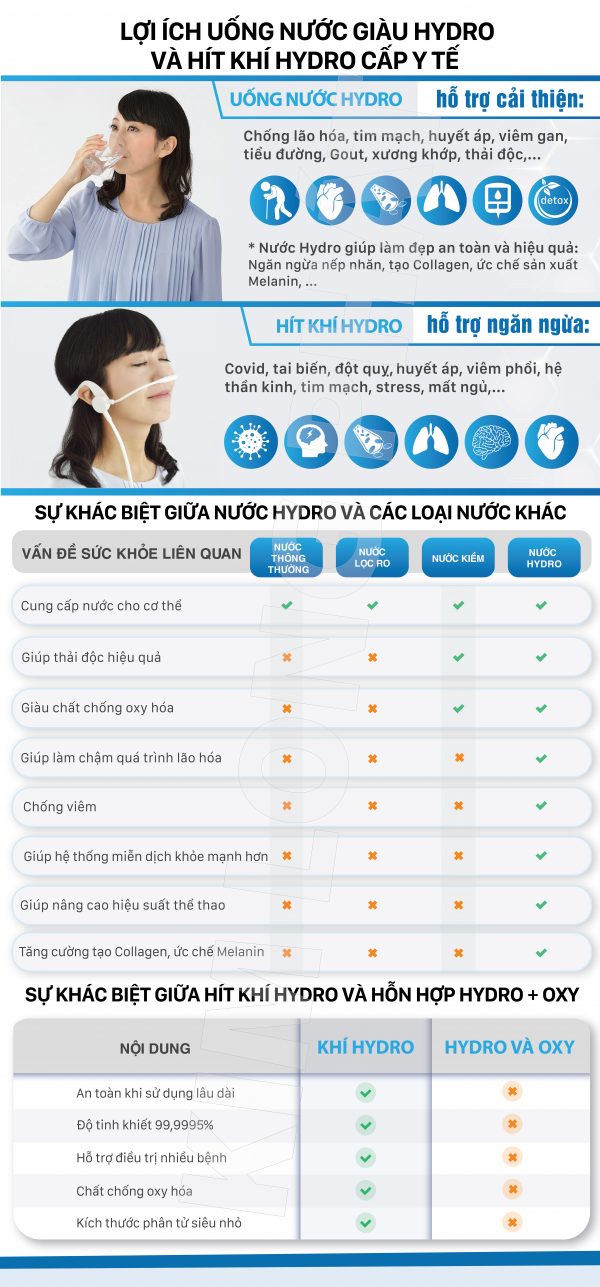 Máy Tạo Nước và Khí Giàu Hydro Lourdes Hydrofix Superior Edition - Kim ...