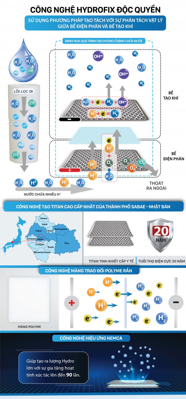 Máy Tạo Nước và Khí Giàu Hydro Lourdes Hydrofix Superior Edition - Kim ...
