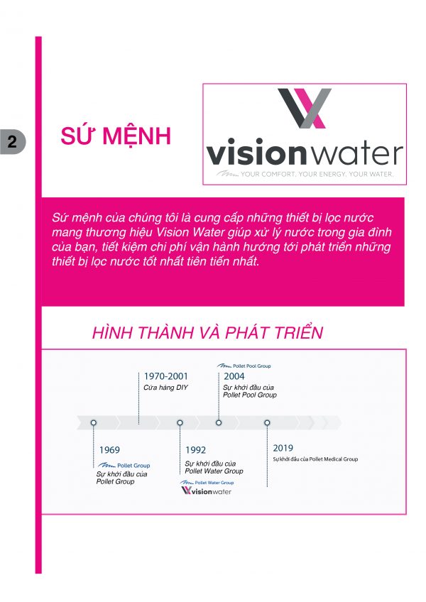 Vision Water - Kim Long Phát
